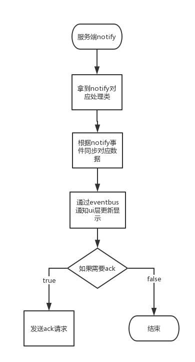 Websocket安卓客户端实现详解一 连接建立与重连安卓如何检测ok Websocket是否连接成功 Csdn博客 